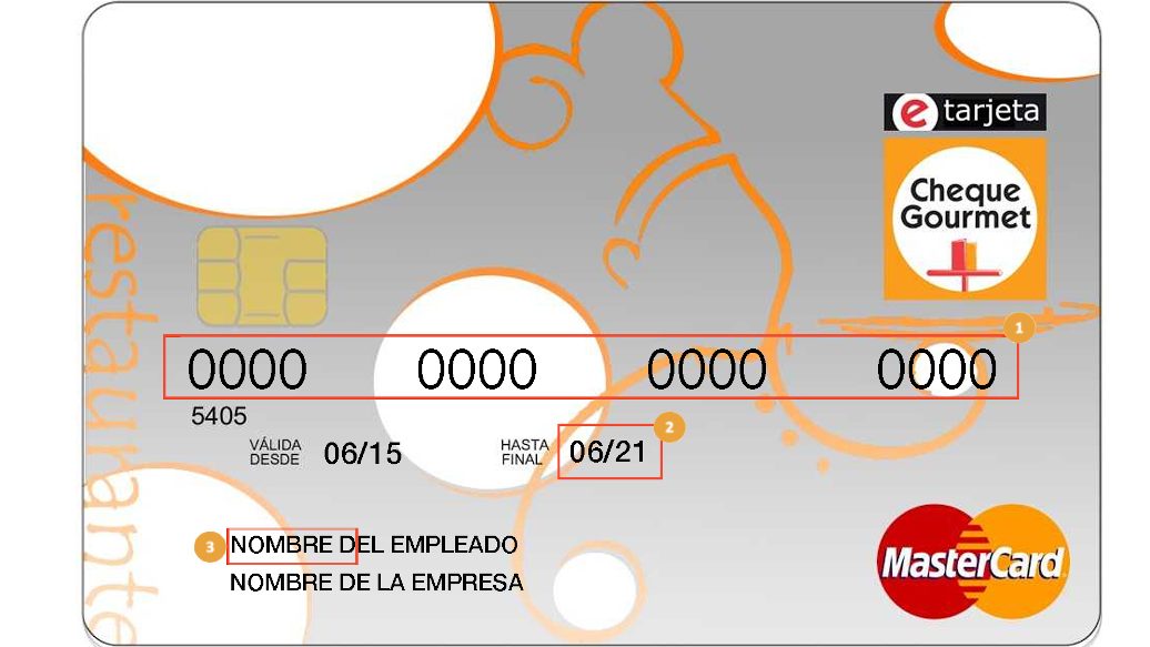 Tarjeta Gourmet ¡Tienes que saber ESTO!